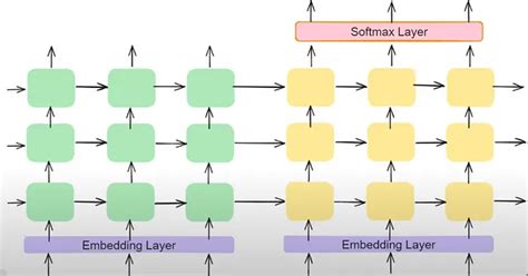 Llm架构解析：编码器 解码器架构（encoder Decoder Architecture）（第四部分）—— 从基础原理到实践应用的深度探索encoder Decoder架构 Csdn博客