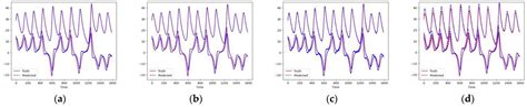 A Tcn Linear Hybrid Model For Chaotic Time Series Forecasting