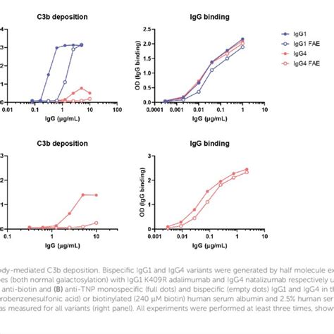 Main Defects In Complement System Pathways And Regulators Associated