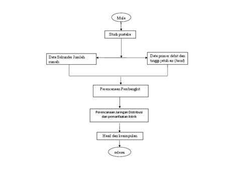 Diagram Alir | PDF