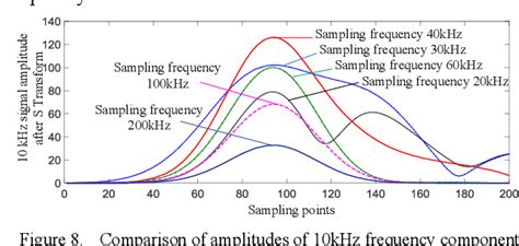 Figure 1 From A Novel Fault Identification Method For Hvdc Transmission Line Based On Stransform