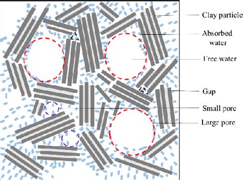 Figure 3 From Permeability Prediction Model Modified On Kozeny Carman