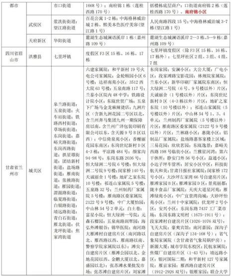 山东疾控近期疫情防控公众健康提示（7月17日更新）澎湃号·政务澎湃新闻 The Paper