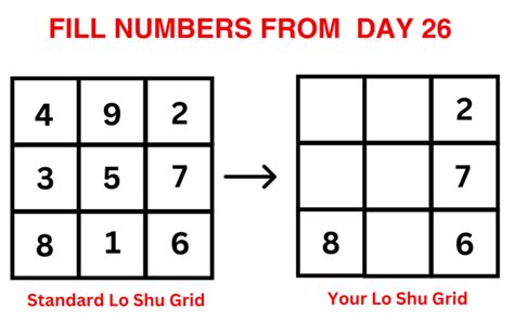 Lo Shu Grid Alphabet Chart Explained With Picture