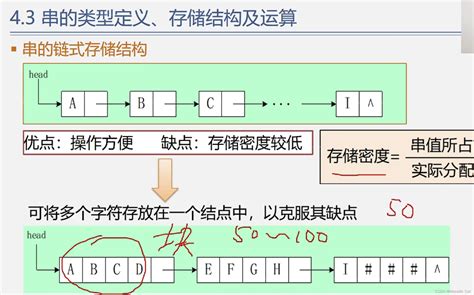 算法与数据结构 串，数组和广义表 串不用nextval数组 Csdn博客