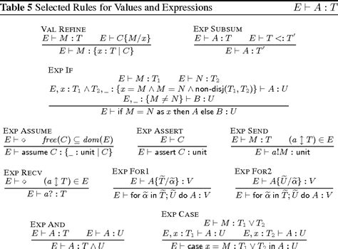 Table 5 From Type Checking Implementations Of Protocols Based On Zero Knowledge Proofs Work In