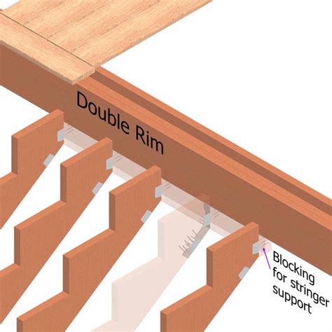 Correctly Securing A Rim To Joist Ends Pro Deck Supply