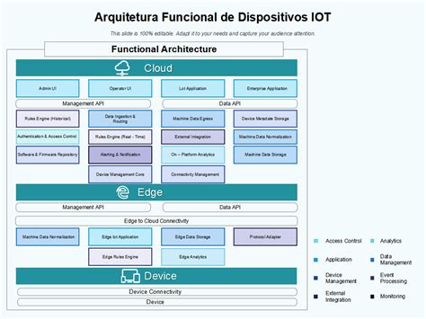 Modelos de PowerPoint de IOT explorando o cenário de IoT PPTs