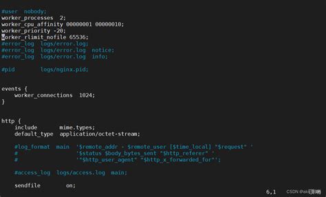 Nginx Debian Nginx Csdn