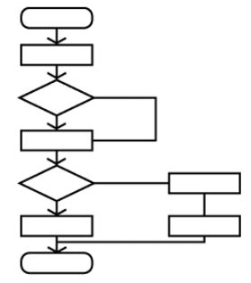 Flexible Testing Techniques QA Systems