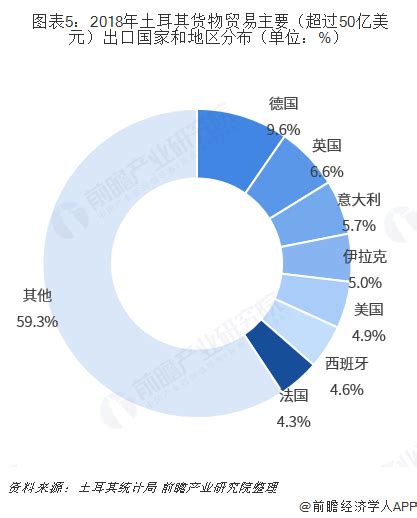 2018年中国与土耳其双边贸易全景图（附中土主要进出口产业数据）行业研究报告 前瞻网