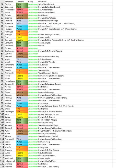 A Complete List Of Nexomon And Locations By Chocobokhoa Album On Imgur