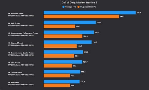 Call Of Duty Modern Warfare 3 Optimized Settings MW3 Settings PC