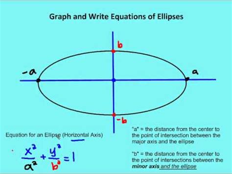 Equation For Ellipse Graph Diy Projects