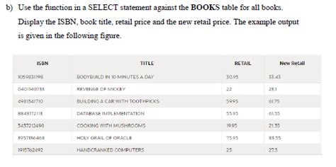 Solved Given The Data Definition Language DDL Statements Chegg