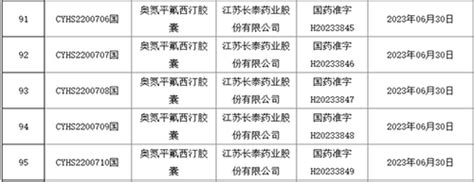 热烈庆祝“奥氮平氟西汀胶囊”在中国获批上市，成为中国首个治疗双相情感障碍的复方药品！ 会员风采 泰州市药学会