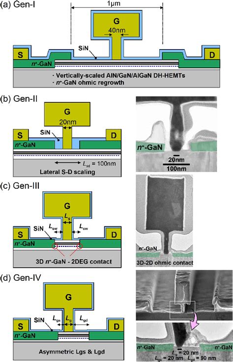 Monolithic Microwave Integrated Circuit Semantic Scholar
