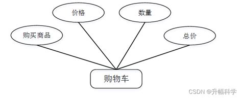 Ssm基于web的酒类销售系统的设计与实现n86qf【独家源码】计算机毕业设计问题的解决方案与方法ssm框架酒水销售的项目代码 Csdn博客
