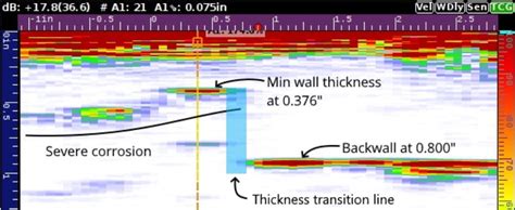 Success Story Avoiding An Unplanned Downtime Thanks To Ultrasonic Phased Array Thickness