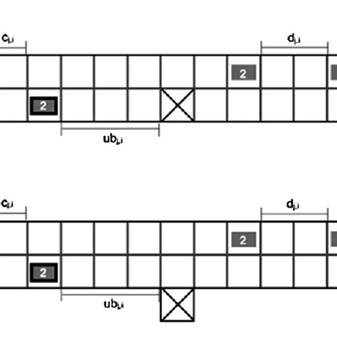The Impact Of The Number Of Unloading Inside Bays And Unloading Outside