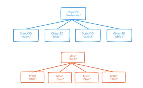 Node Based Shaders With Threejs Id Like To Share Some Thoughts On