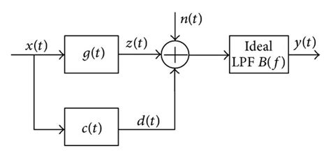 Adaptive Waveform Design For Multiple Radar Tasks Based On Constant Modulus Constraint Bin