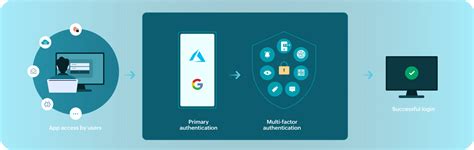 Single Sign On SSO Solution ManageEngine Identity360