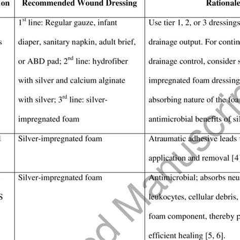 Pdf Optimal Hidradenitis Suppurativa Topical Treatment And Wound Care