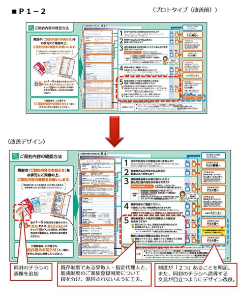 株式会社かんぽ生命保険 ご契約ハンドブック 2018年版 「実利用者ユニバーサルデザイン」認証 ｜ 実利用者研究機構