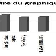 Cronbachs Alpha Values For The Variables Cronbachs Alpha Download Scientific Diagram