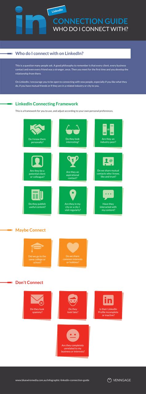 Linkedin Infographic 2022