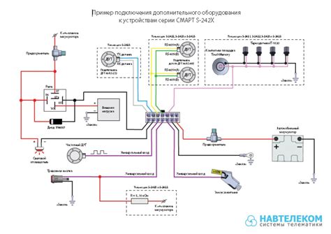 Navtelecom СМАРТ S 2422 Compass GPS