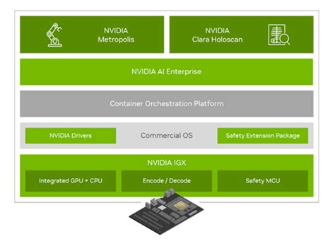 Nvidia Igx Orin開発者キットボードキット｜菱洋エレクトロ