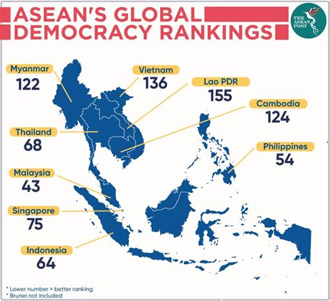 Is Thailand A Flawed Democracy The Asean Post