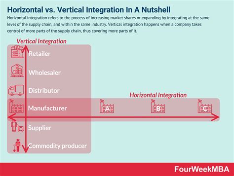 What Is Decoupling And Why It Matters In Business Fourweekmba