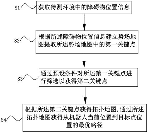 Path Planning Method Path Planning System And Mobile Robot Eureka Patsnap Develop