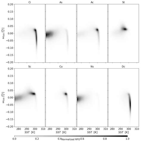 Essd Characterizing Clouds With The Ccclim Dataset A Machine