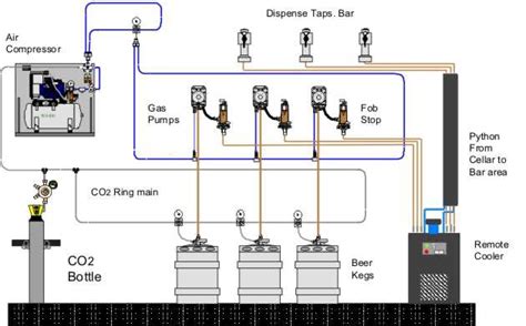 The Anatomy Of A Beer Tap Exploring Its Parts
