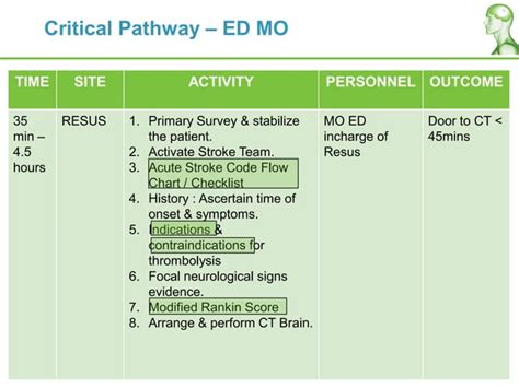 Hkl 2013 Ed Acute Stroke Protocol Update Pdf