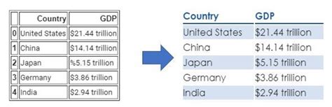 Convert A Dataframe Into A Pretty Html Table And Send It Over Email Dev Community