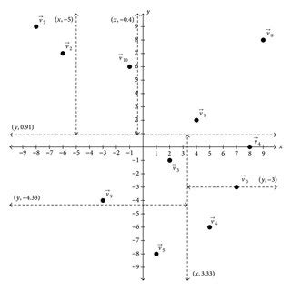 A 2 Dimensional Space Partitioned Using Cut Planes Defined By The