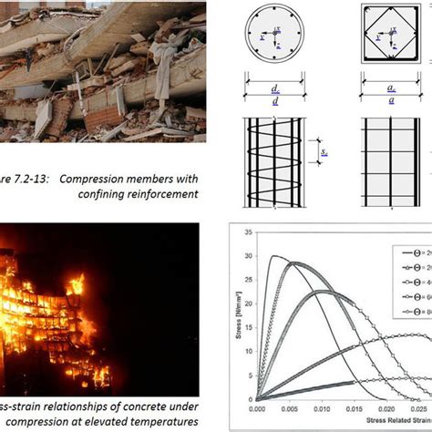 New Generation Of Structural Codes For New And Existing Structures