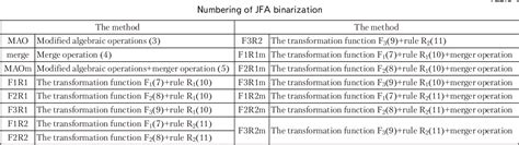 Table 1 From The Development Of Solution Search Method Using Improved Jumping Frog Algorithm