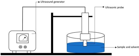 What Solvent Is Used To Extract The Dimethoxybenzene At Wilma Theodore Blog