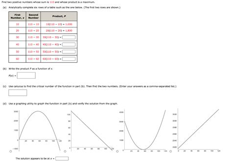 solved find two positive numbers whose sum is 110 and whose