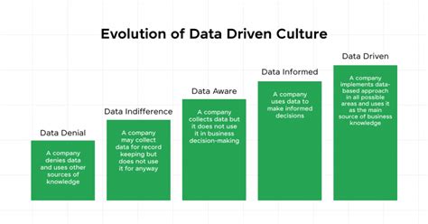 How Companies Use Data To Make Decisions A Complete Guide