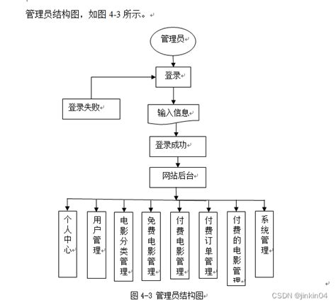 Javaphpnodejspython在线影视点播系统【2024年毕设】影视电视版java与py Csdn博客