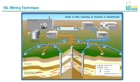 Uranium Mining Process Aussie Uranium Mining History Top Locations