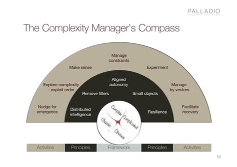 Bridging The Gap From Agile Methods To Complex Environments Pdf Business Business And Finance Bridging The Gap From Agile Methods To Complex Environments Pdf Business Business And Finance