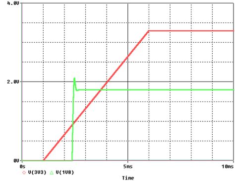 tps7a4501 sp worst case analysis model startup power management